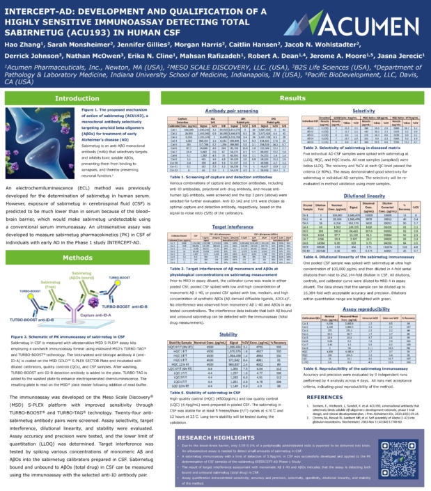 2024 AAIC Poster | Acumen Pharmaceuticals