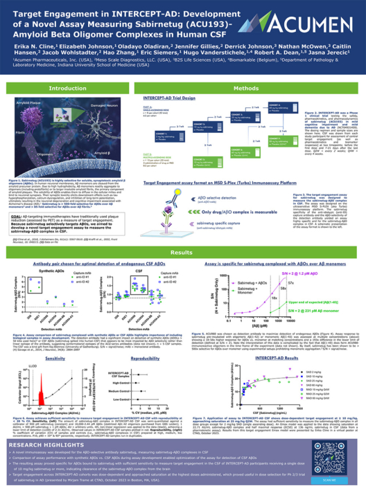 2024 ADPD Poster | Acumen Pharmaceuticals