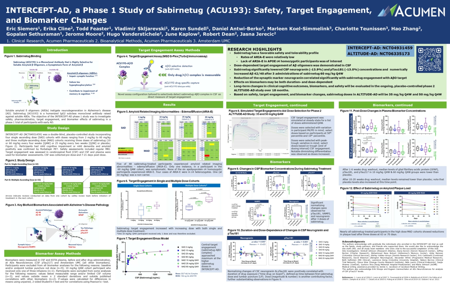 Acumen Pharmaceuticals_AAN_poster_2024 | Acumen Pharmaceuticals