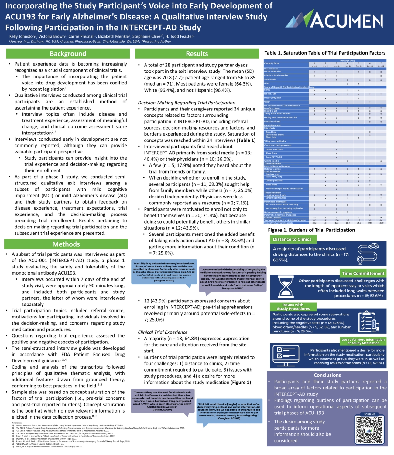 CTAD Poster 2023- Exit Interview | Acumen Pharmaceuticals