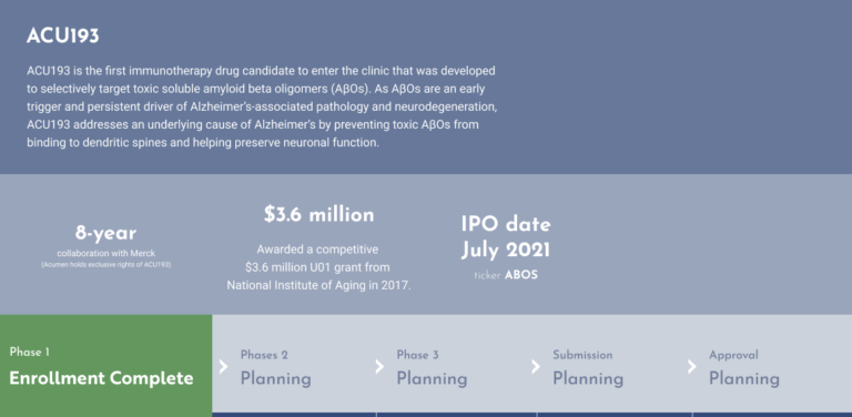 pipeline-acu193 | Acumen Pharmaceuticals